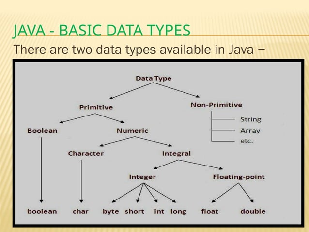 Cs3391 Object Oriented Programming Aureg 2021 Ppsx Programming Languages Computing