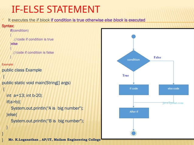 CS3391 - Object Oriented Programming AU.Reg-2021 | PPT