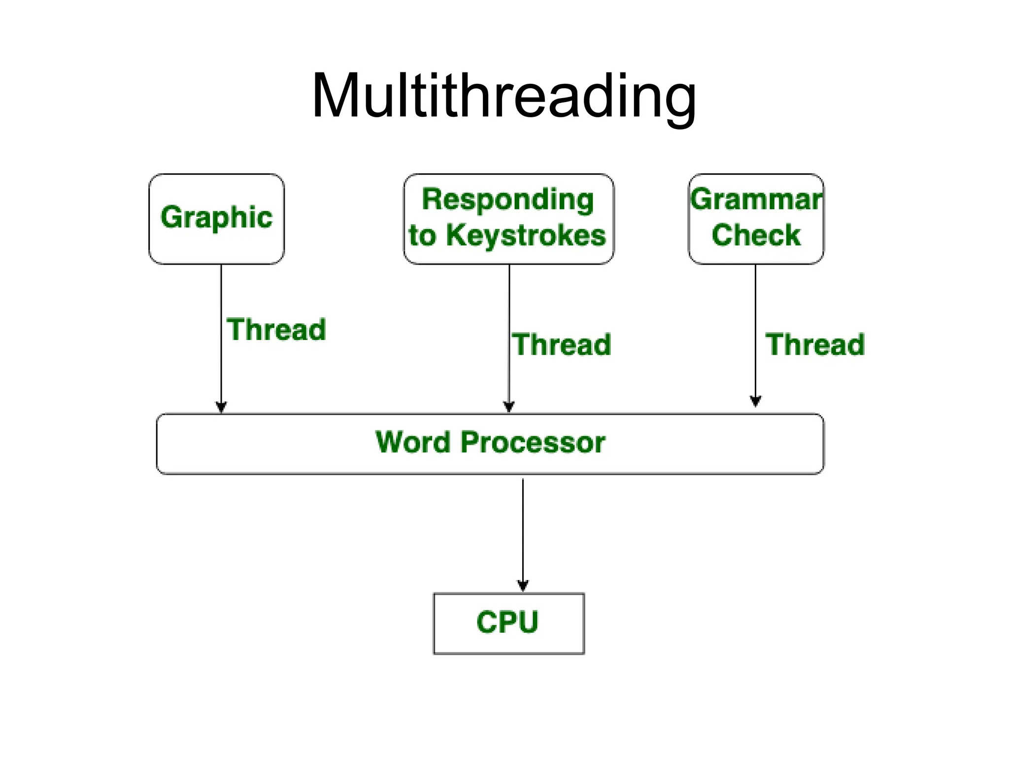 Oops Object Oriented Programming Unit 4pptx Operating Systems