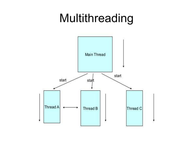 OOPS object oriented programming UNIT-4.pptx | Operating Systems | Computer Software and ...