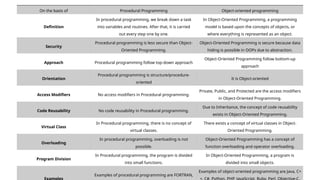 Comprehensive Introduction to C++ and Object-Oriented Programming ...