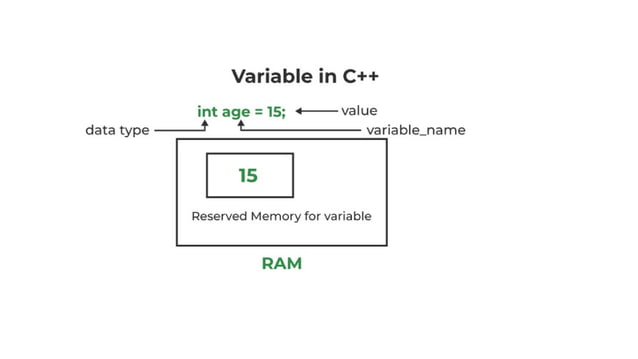 Object Oriented Programming Using C++.pptx