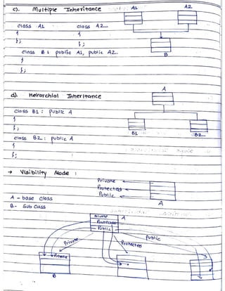 Object Oriented Programming Language || VIVA Question | PDF