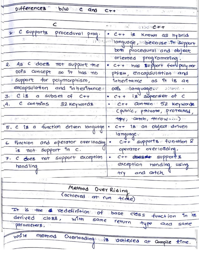 Object Oriented Programming Language || VIVA Question | PDF Object Oriented Programming Language || VIVA Question | PDF
