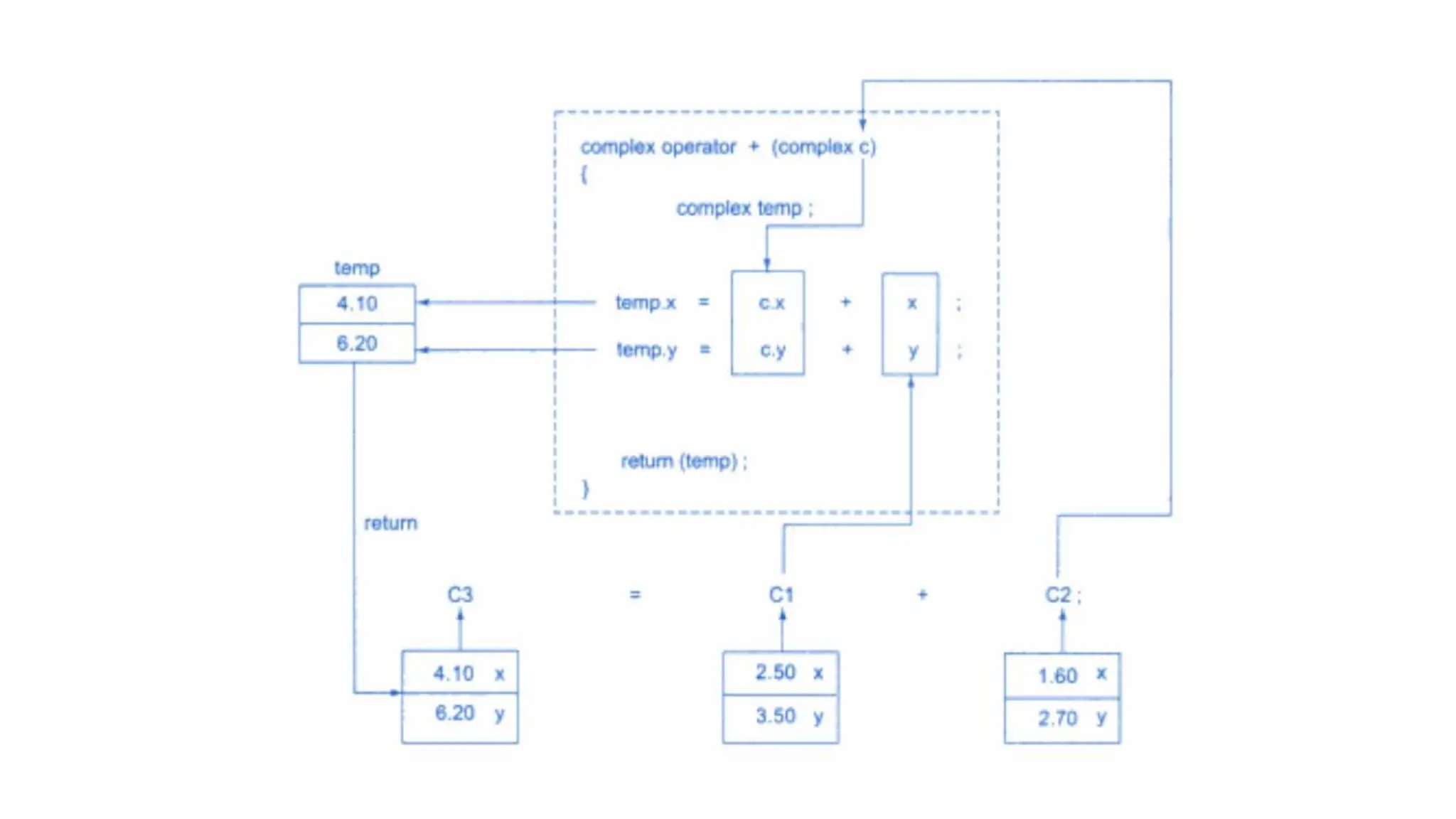 OOPs theory about its concepts and properties. | PPT