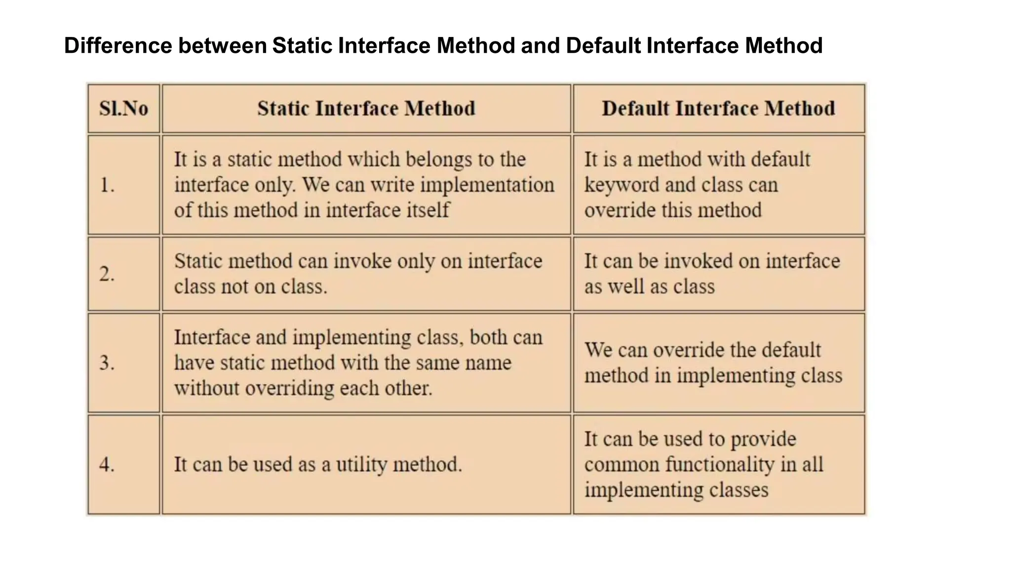 Object Oriented programming with Java Unit 3.5.pptx