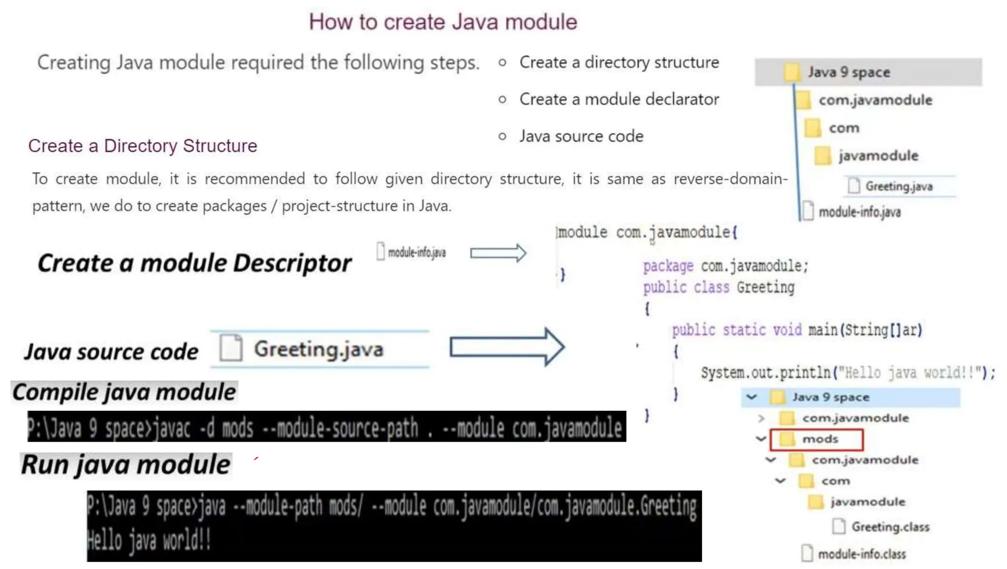 Object Oriented programming with Java Unit 3.5.pptx