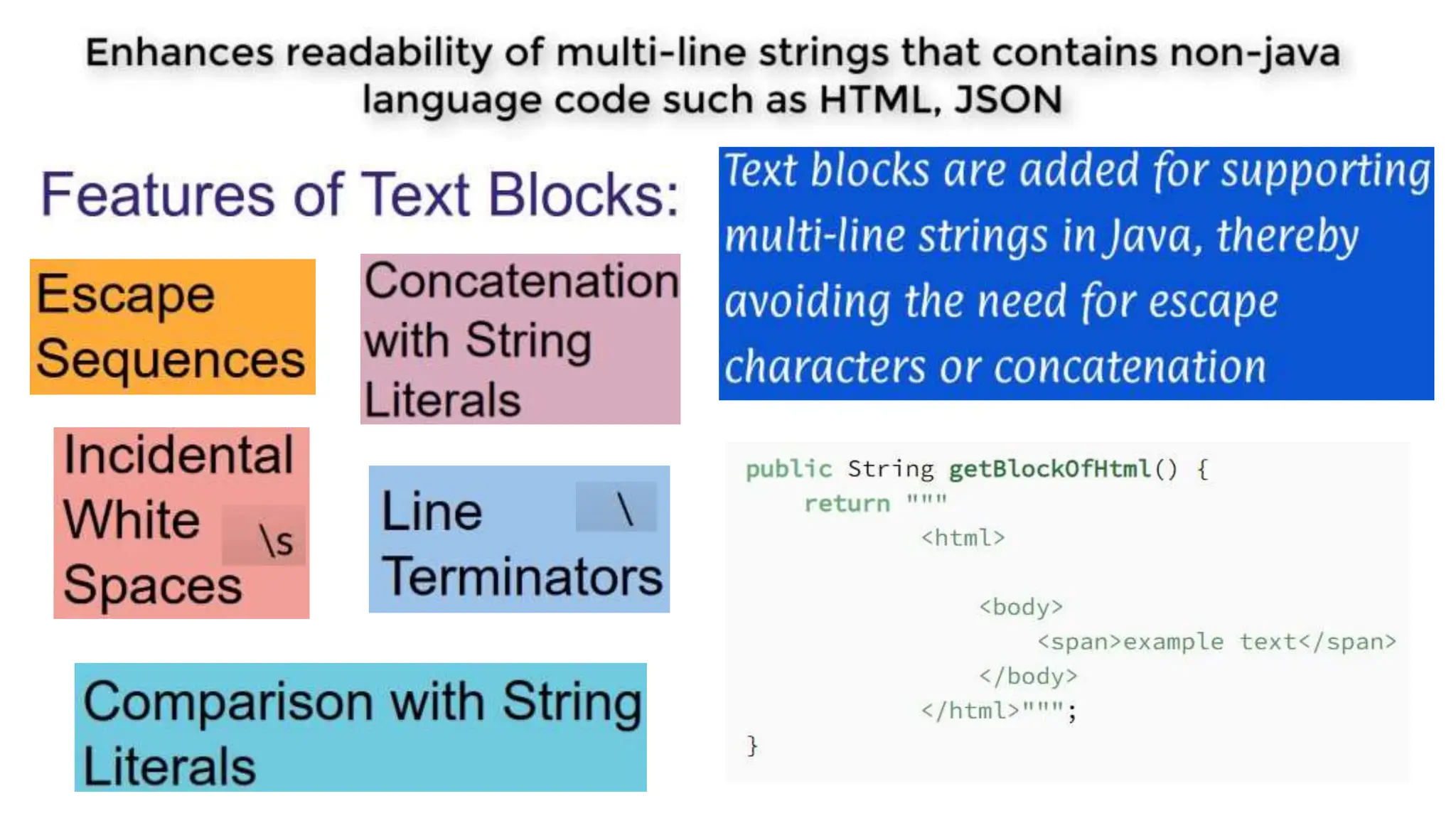 Object Oriented programming with Java Unit 3.5.pptx