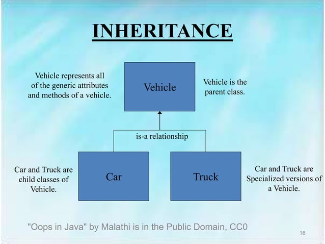 Oops in Java | PPT | Programming Languages | Computing