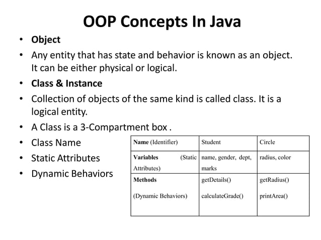 Oop Unit1 Pptx