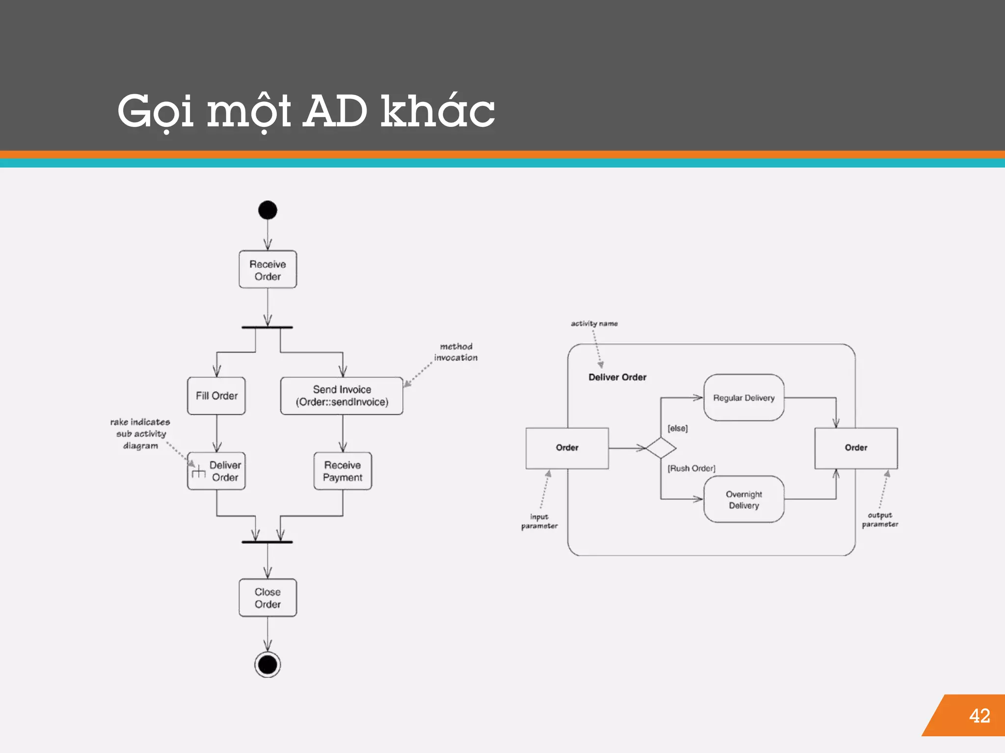 Oop unit 13 tổng quan về uml | PDF