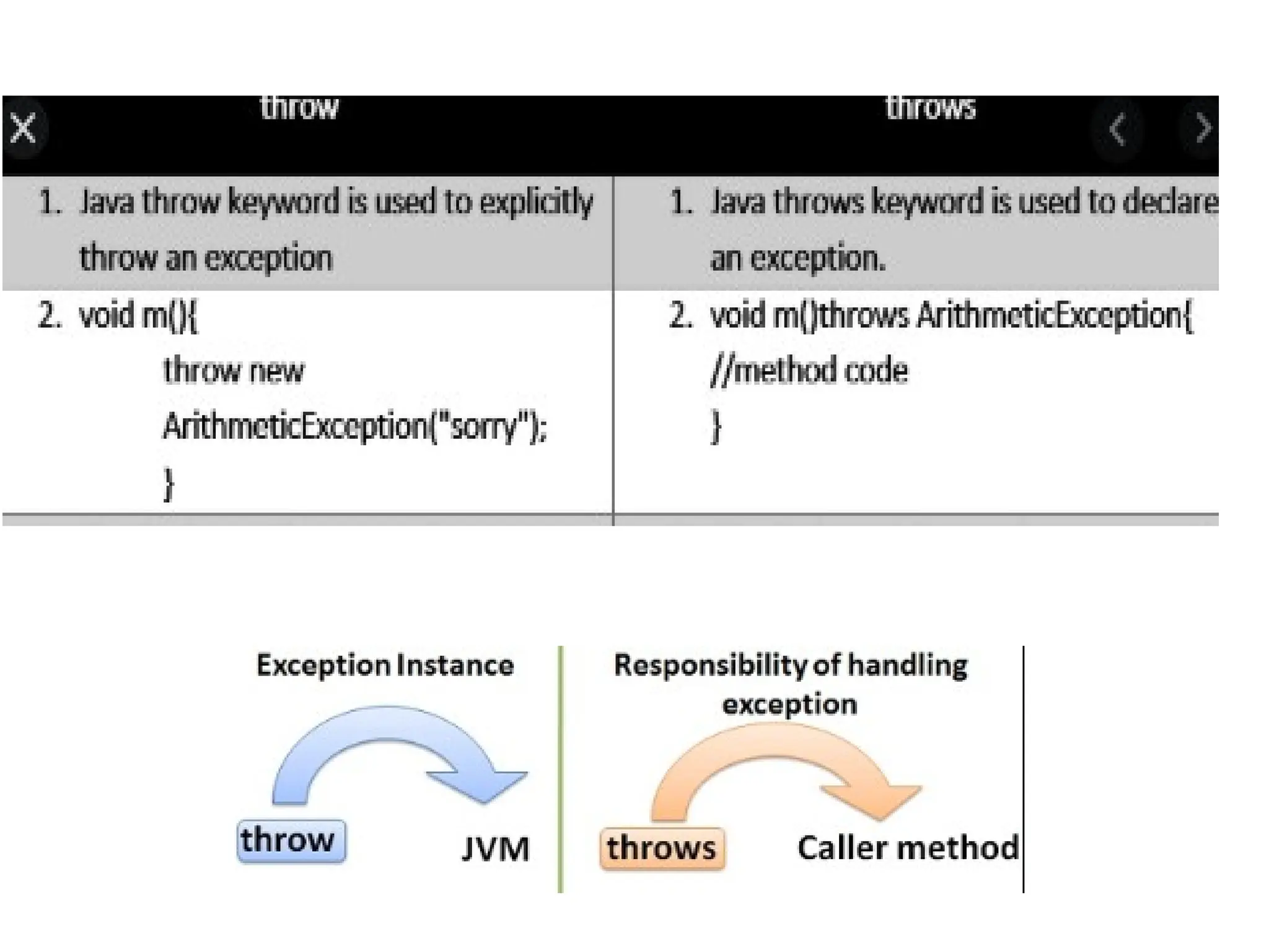 Exceptions-exception hierarchy-throwing and catching | PPTX