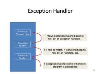 Exceptions-exception hierarchy-throwing and catching | PPTX