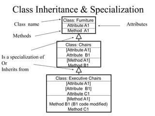 Prof. Vikas Sharma | PPT