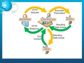 Oject Oriented Programming Pemrograman Web-1.ppt