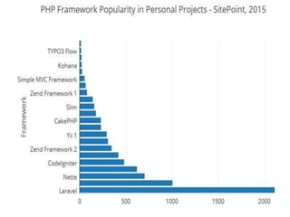 Oject Oriented Programming Pemrograman Web-1.ppt