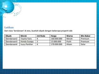 Oject Oriented Programming Pemrograman Web-1.ppt