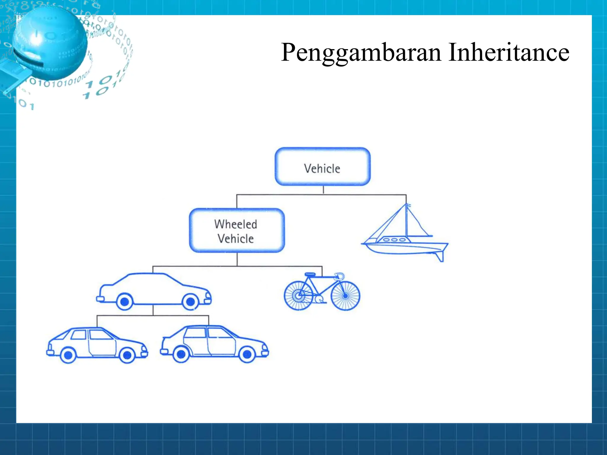 Pemrograman Web Objcet Oriented Programming | PPT
