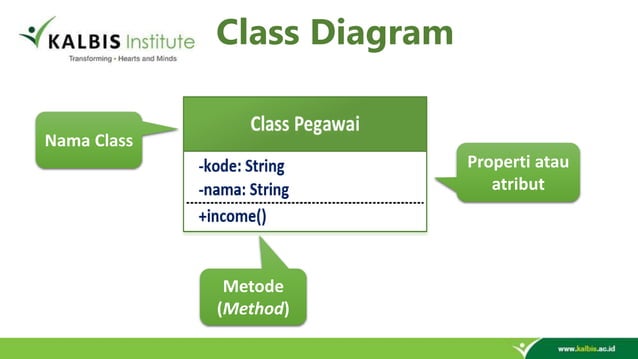 Object Oriented Programming Concept | PPT Object Oriented Programming Concept | PPT