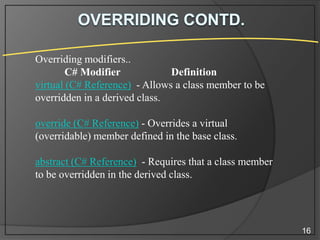 Object Oriented Programming with C# | PPT