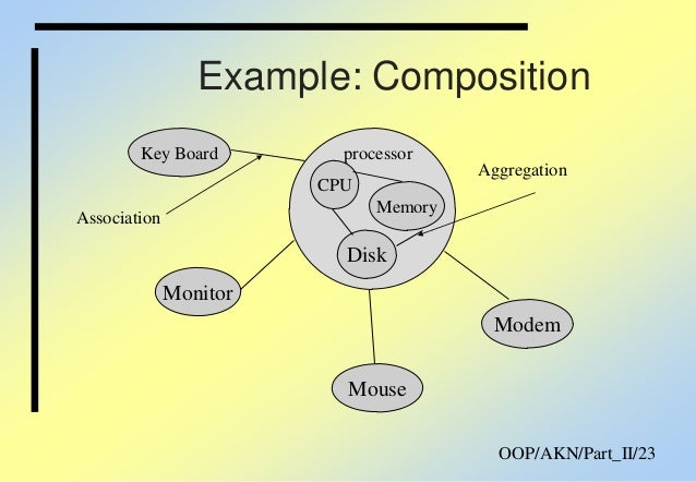 Object Oriented Programming Using C Part Ii