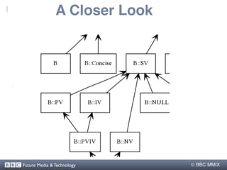 Inheritance Versus Roles | ZIP