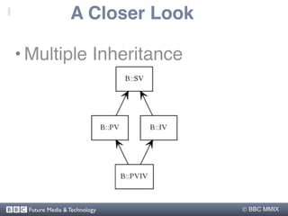 Inheritance Versus Roles | ZIP