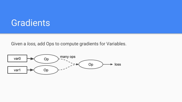 Training at AI Frontiers 2018 - Lukasz Kaiser: Sequence to Sequence Learning with Tensor2Tensor ...
