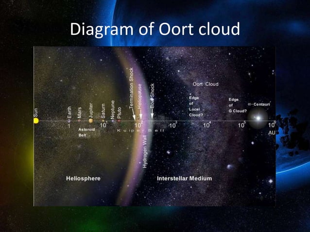 Oort cloud v2 Adam | PPT