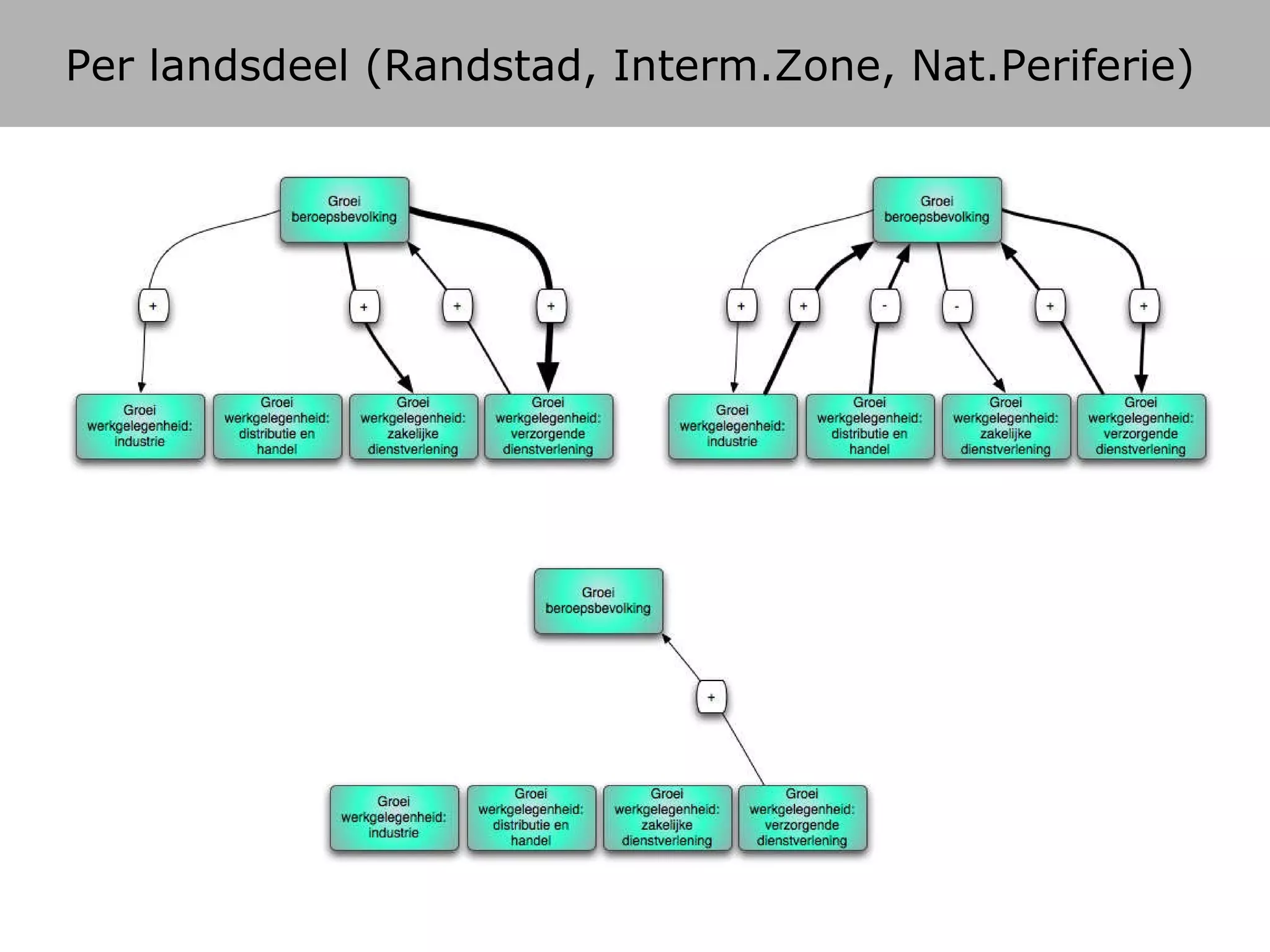 Frank van Oort NWA 6mei2010 | PPT