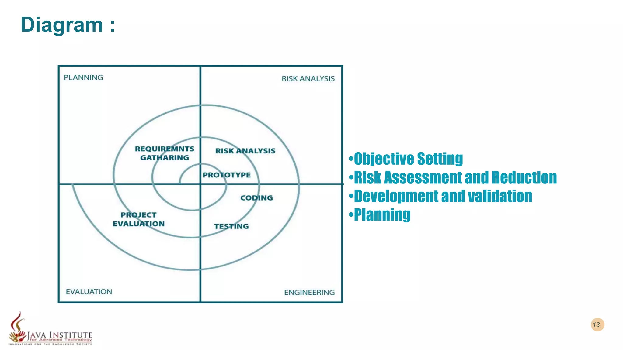 System Development Methodology | PPTX