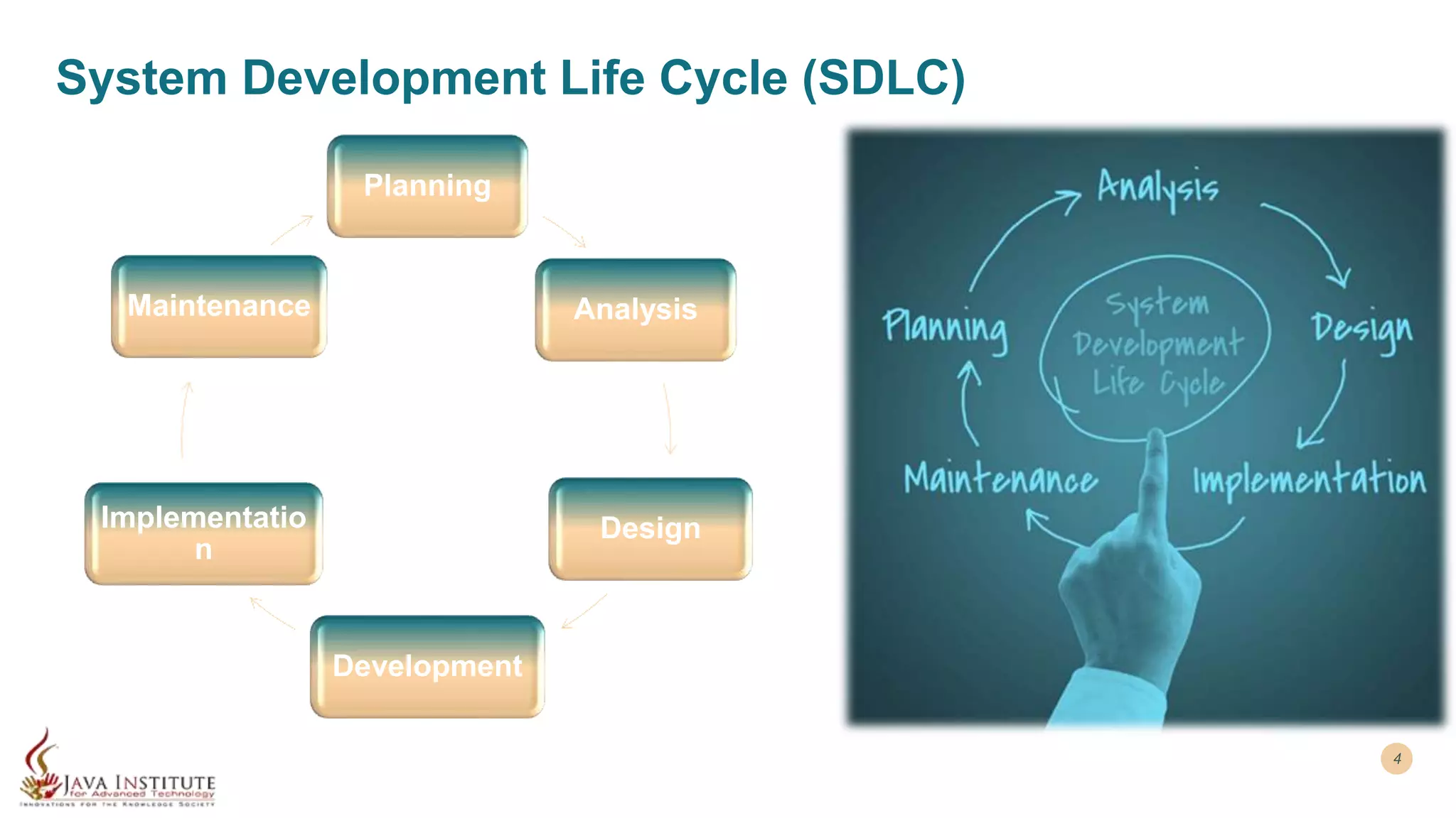 System Development Methodology | PPTX