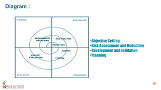 System Development Methodology | PPTX