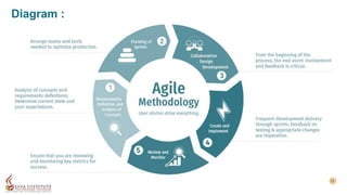 System Development Methodology | PPTX