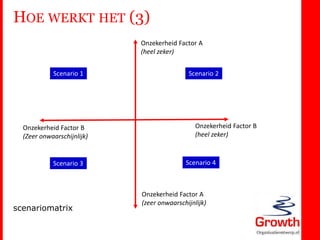 Scenariodenken - korte introductie | PPTX