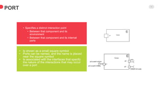 Component Diagram | PPTX