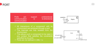 Component Diagram | PPTX