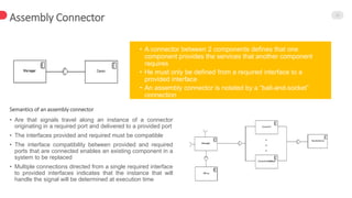 Component Diagram | PPTX