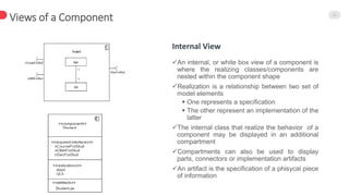 Component Diagram | PPTX