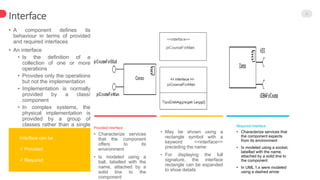 Component Diagram | PPTX