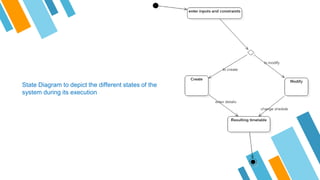 Time Table Management system | PPTX