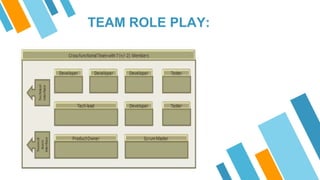 Time Table Management system | PPTX