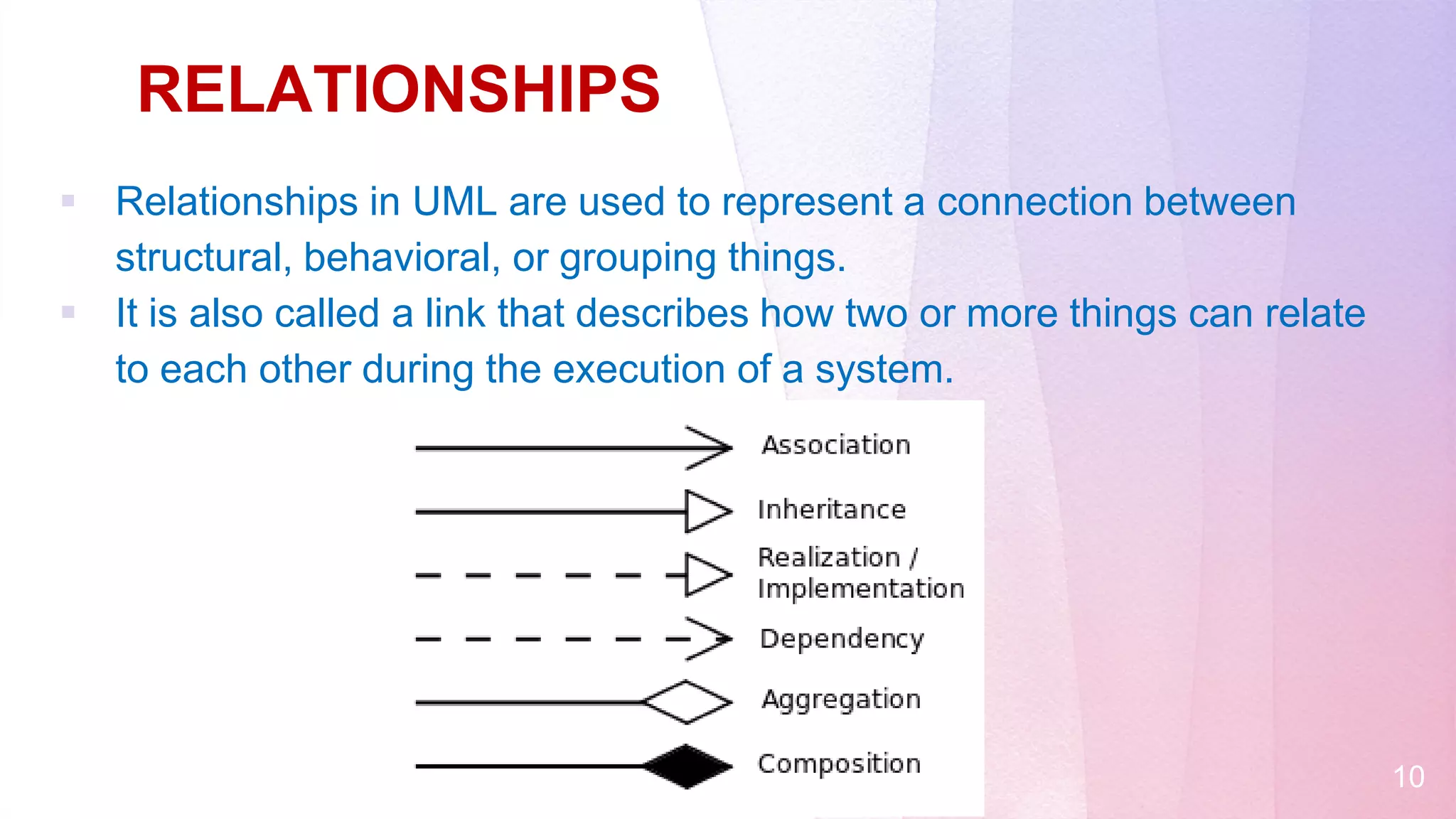 Different Types Diagrams | PPTX