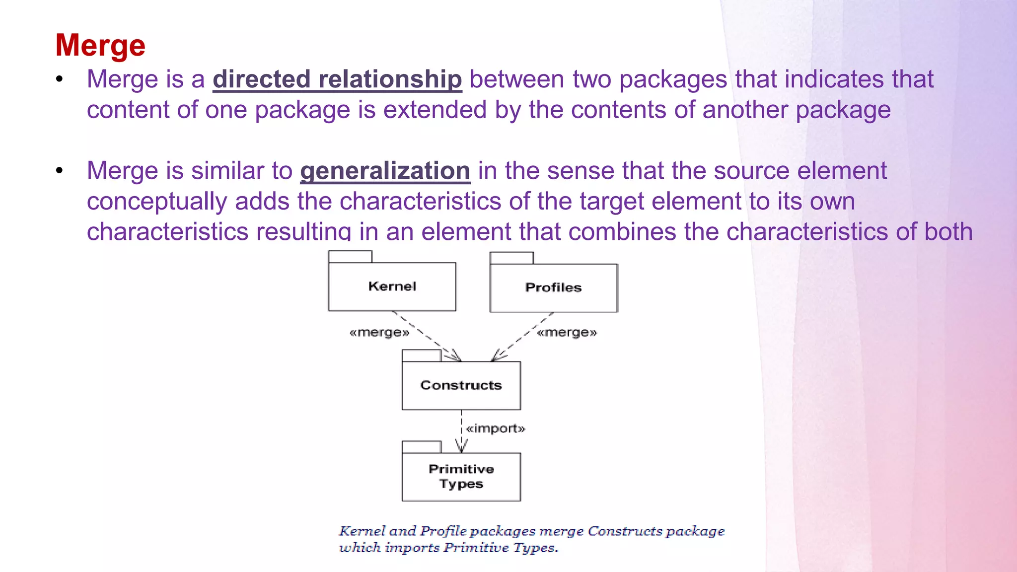 Different Types Diagrams Pptx