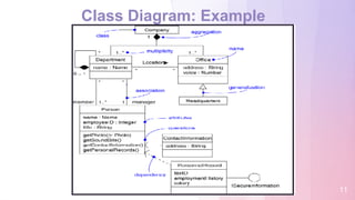 Different Types Diagrams | PPTX
