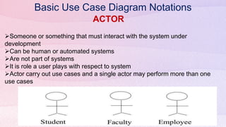 Different Types Diagrams | PPTX