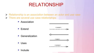Different Types Diagrams | PPTX
