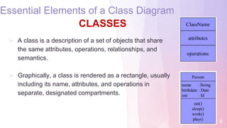 Different Types Diagrams | PPTX