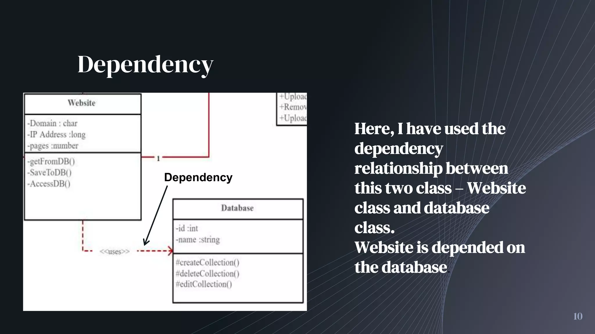 Class Diagram for Online Examination system | PPSX