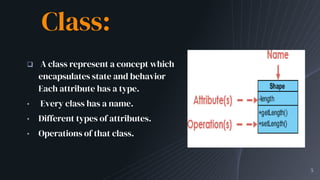 Class Diagram for Online Examination system | PPSX